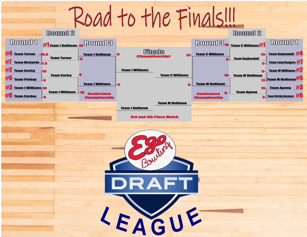 Current Standings – Ego Bowling